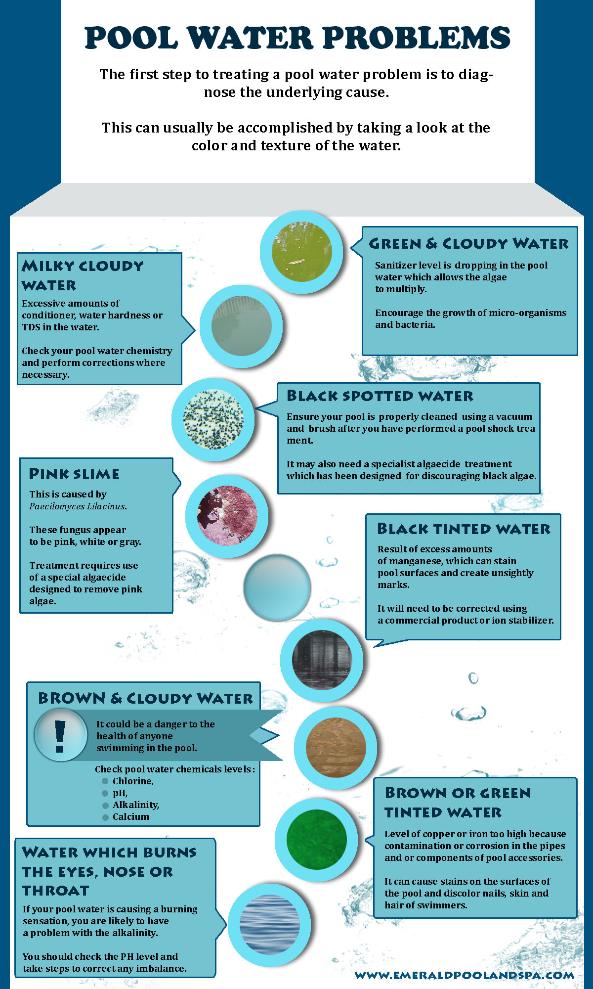 Pool Water Problems Infographic – Pool Installation Ideas